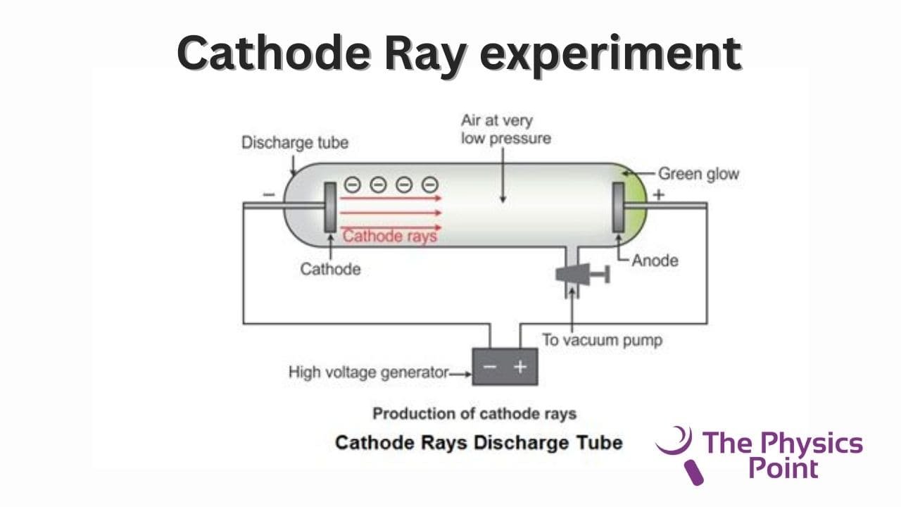 What is Atom? Definition, Types, Examples and Facts