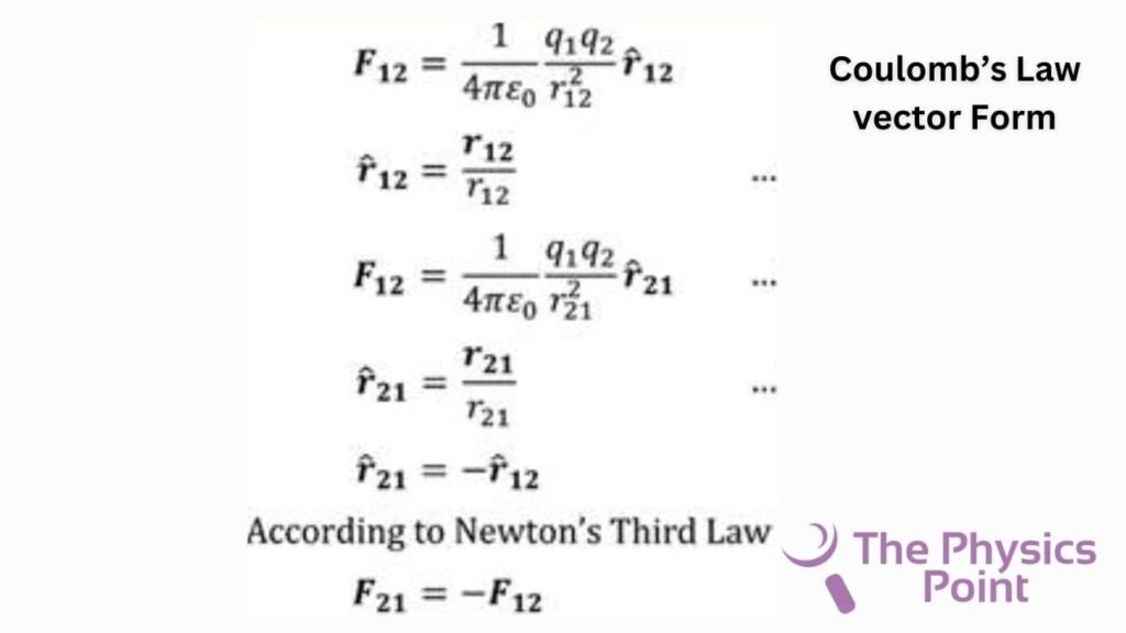 What is Coulomb's Law? Formula, Equation and Examples