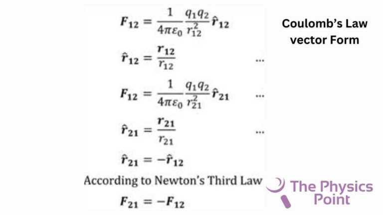 What is Coulomb's Law? Formula, Equation and Examples
