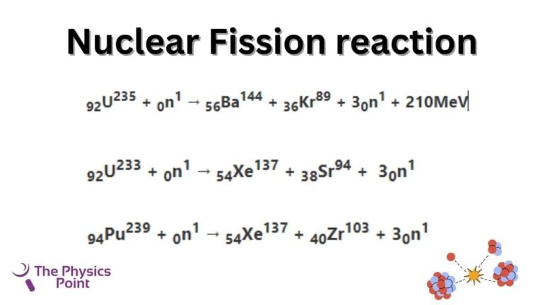 What is Nuclear Fission? Definition, Example and Equation