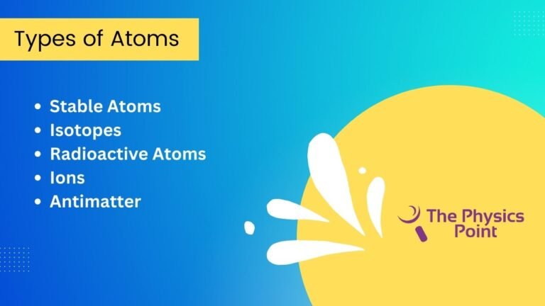 What is Atom? Definition, Types, Examples and Facts