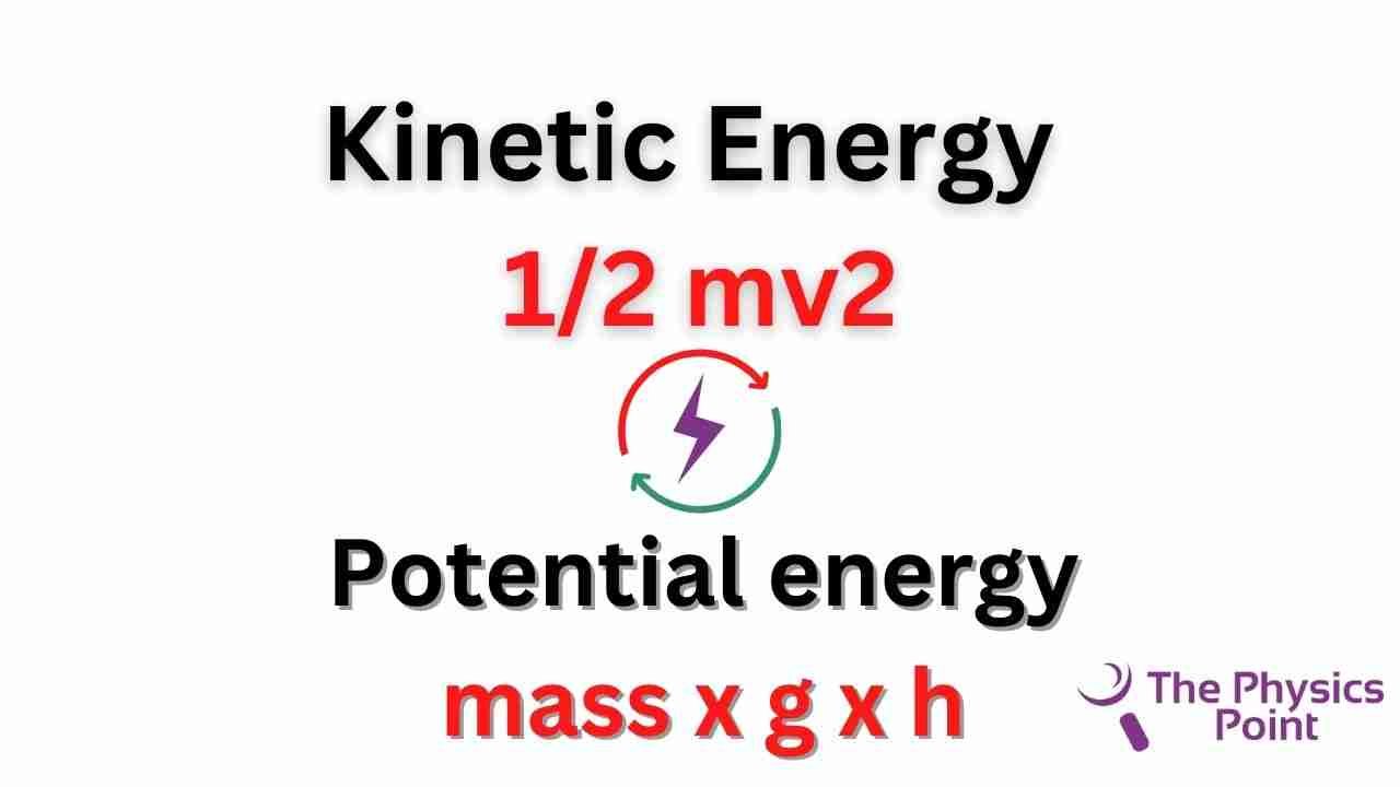 What is Energy? Definition, Formula, Unit, Types and Example