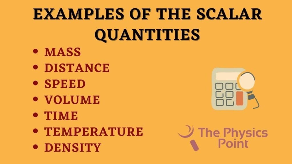 What is Magnitude in Physics? Definition, Example and Formula