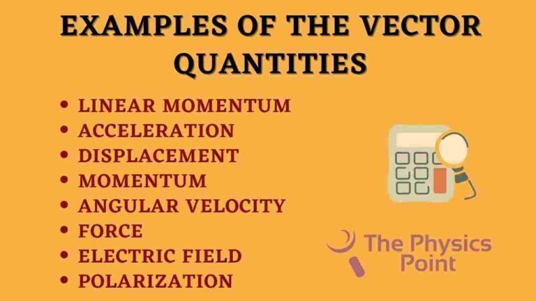 What is Magnitude in Physics? Definition, Example and Formula