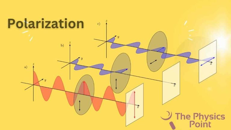 What is Optics in Physics? Optics Definition, Types, Importance - The ...