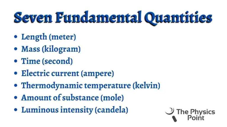 What is SI Units? Definition, List, Importance and Full Form