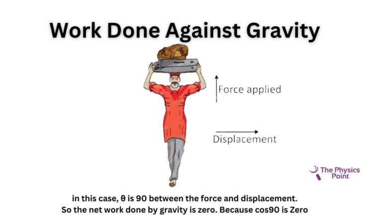 What is Work in Physics? Definition, Formula, Example, Units