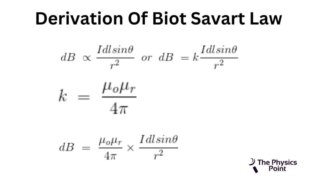 Biot-Savart Law | Statement, Derivation, Use and Example