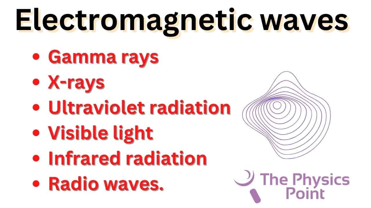 What is Electromagnetic Spectrum? Definition, Examples and Uses